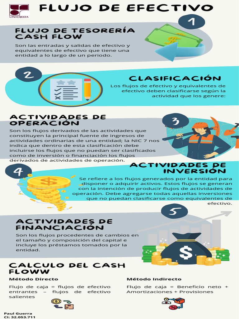 Infografía Cash Flow | PDF