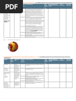 Milling Machine Safety Guide | PDF | Hazards | Risk