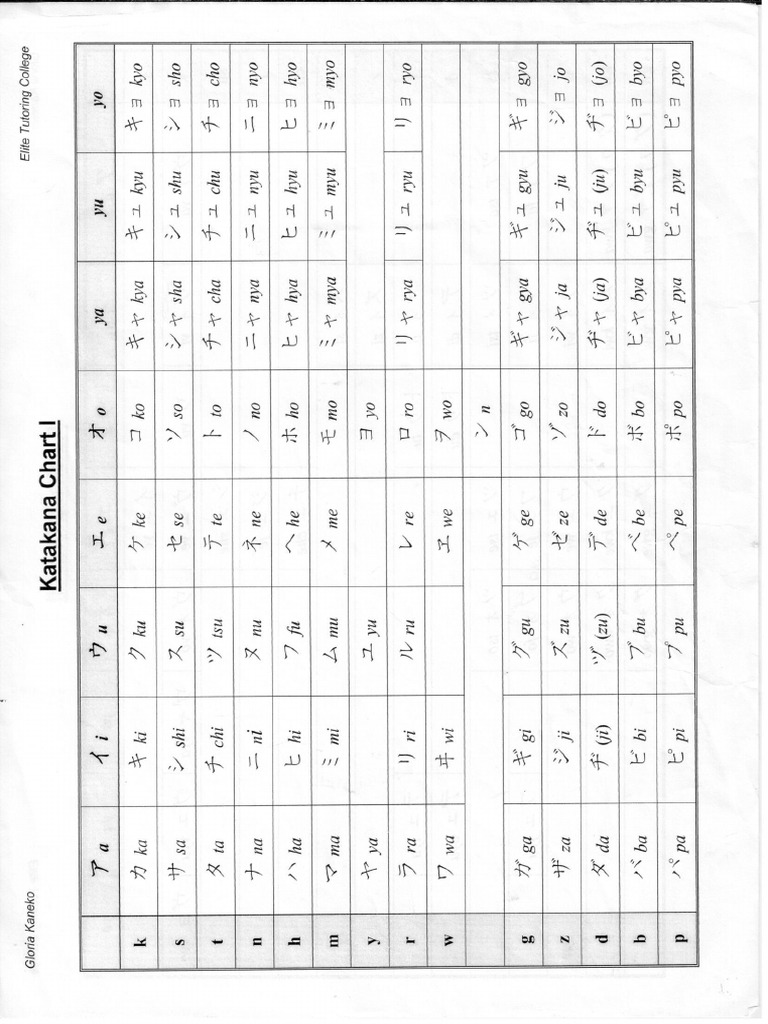 Katakana Chart | PDF
