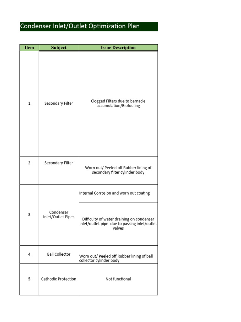 Condenser Inlet-Outlet Optimization | PDF | Valve | Pressure Measurement