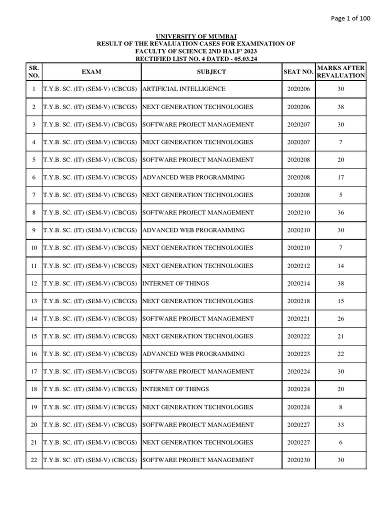 4) Weblist of T.y.b.sc. Sem-V & Sem-Vi & (CS) Sem-V & Sem-Vi & (It) Sem-V & Sem-Vi (CBCGS) - 19. ...