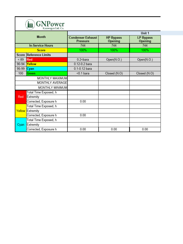 Critical Operating Parameters - TURBINE | Download Free PDF | Engines ...