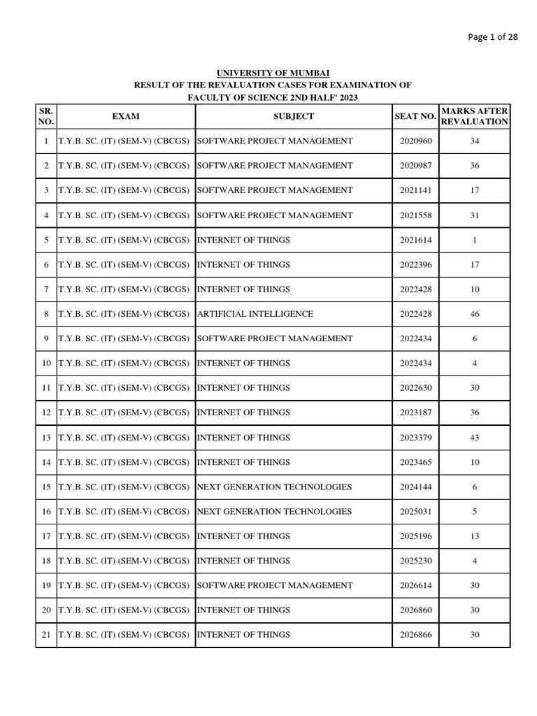 8) Weblist of T.y.b.sc. (Sem-V) & (Sem-Vi) & (It) (Sem-V) & (CS) (Sem-V) & (Sem-Vi) (CBCGS) - 23 ...
