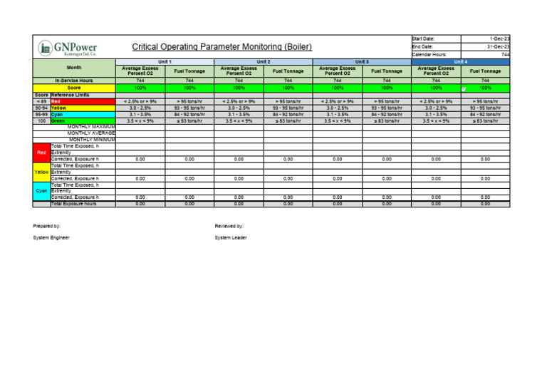 Critical Operating Parameter Monitoring Reference - Boiler | PDF