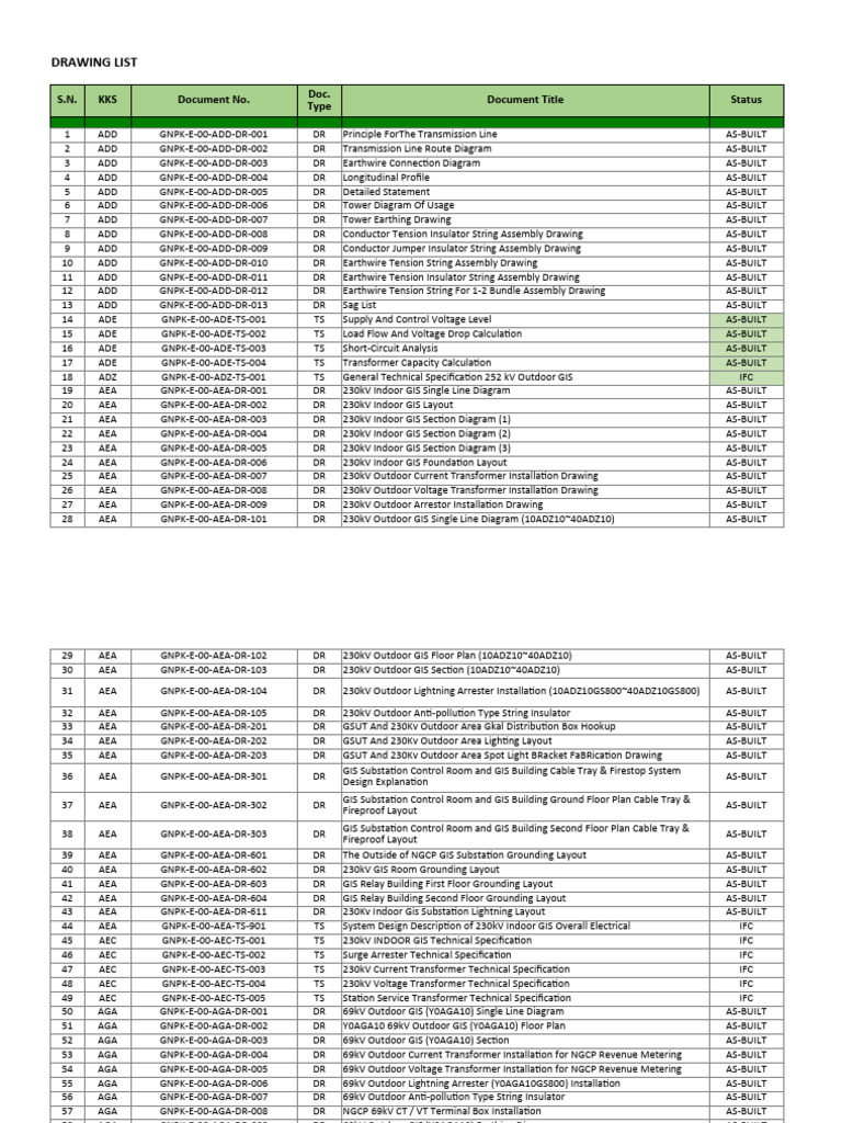 Drawing List | PDF | Electrical Substation | Transformer
