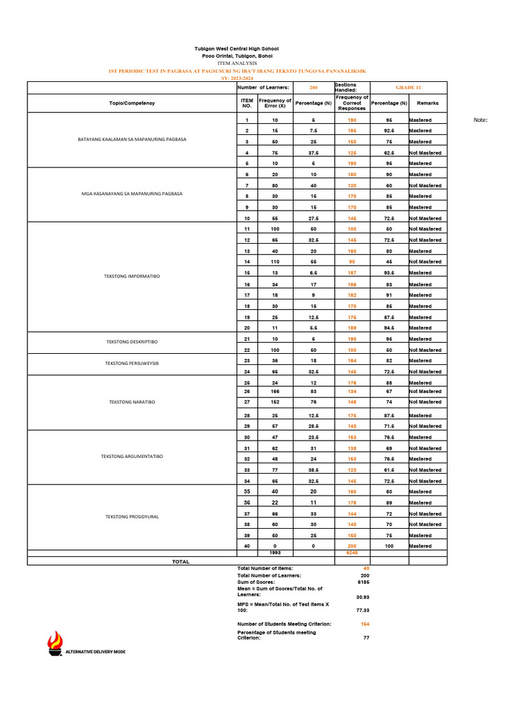 ITEM ANALYSIS 7 Filipino11 | PDF