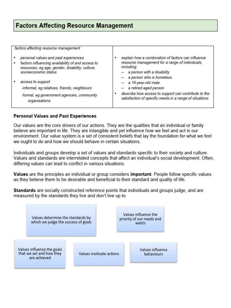 7. Factors Affecting Resource Management | PDF | Disability | Experience