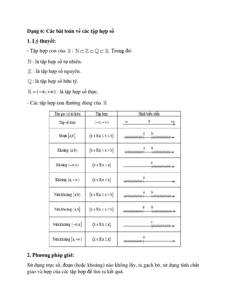 Cac Bai Toan Ve Cac Tap Hop So Va Cach Giai Toan Lop 10 | PDF