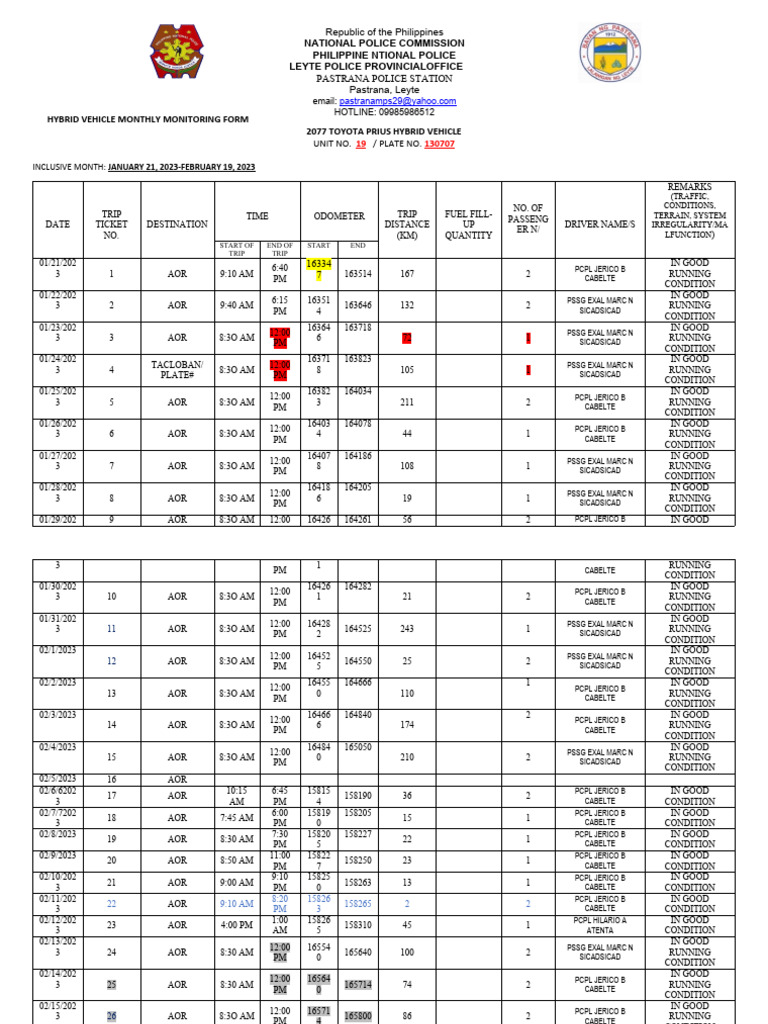 Monthly Submission of Toyota Prius Monitoring Report | PDF | Transport ...