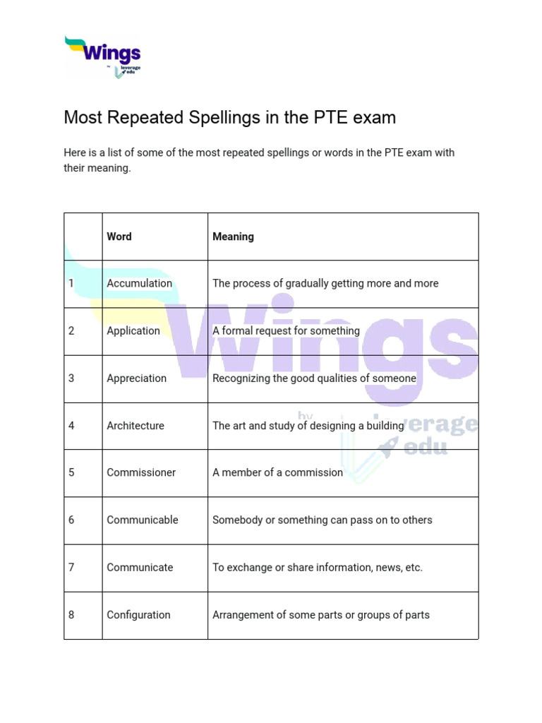 PTE Exam: Most Repeated Spellings | PDF | Career & Growth