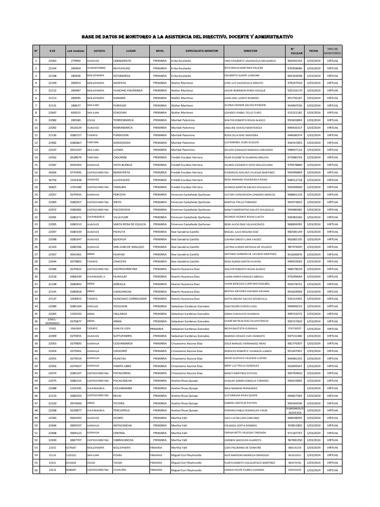 MONITOREO AGA y AGI | PDF