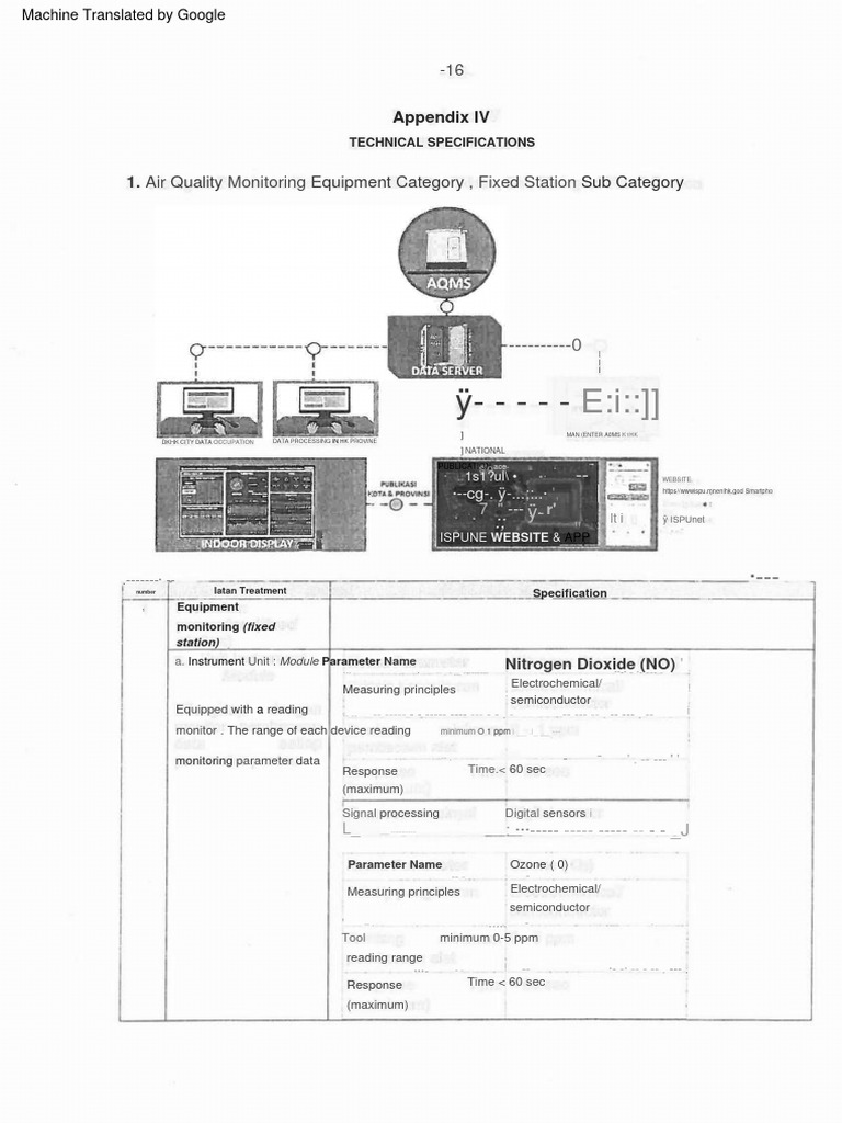 AQMS Fixed Station - Ocr | PDF