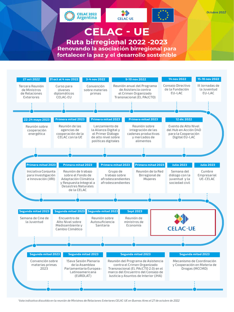 Factsheet EU - CELAC-roadmap-ES | Descargar gratis PDF | Relaciones ...