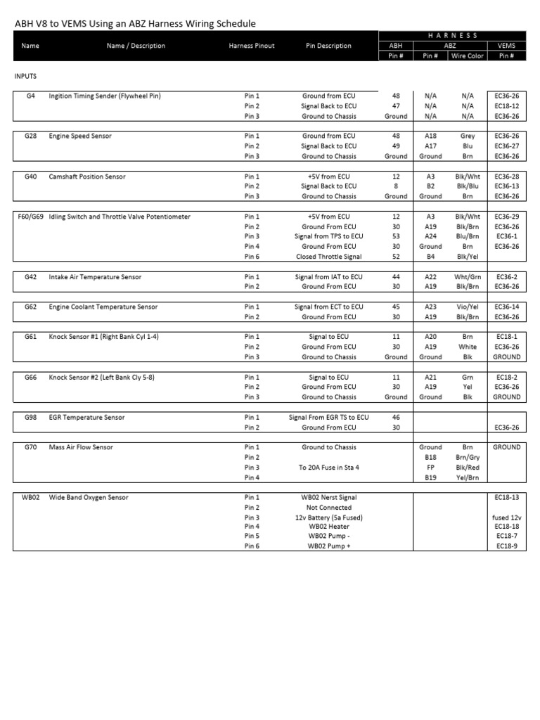 V8 To VEMS Wiring | PDF | Throttle | Vehicle Technology