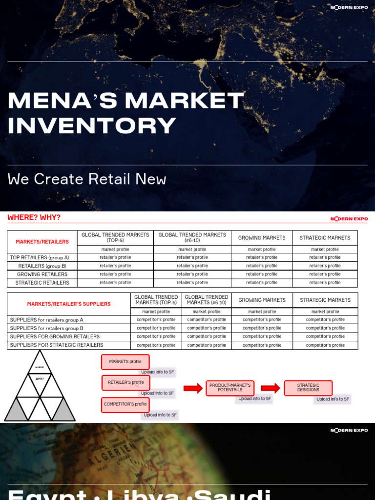 MENA Inventory 2 | PDF | Retail | Supermarket