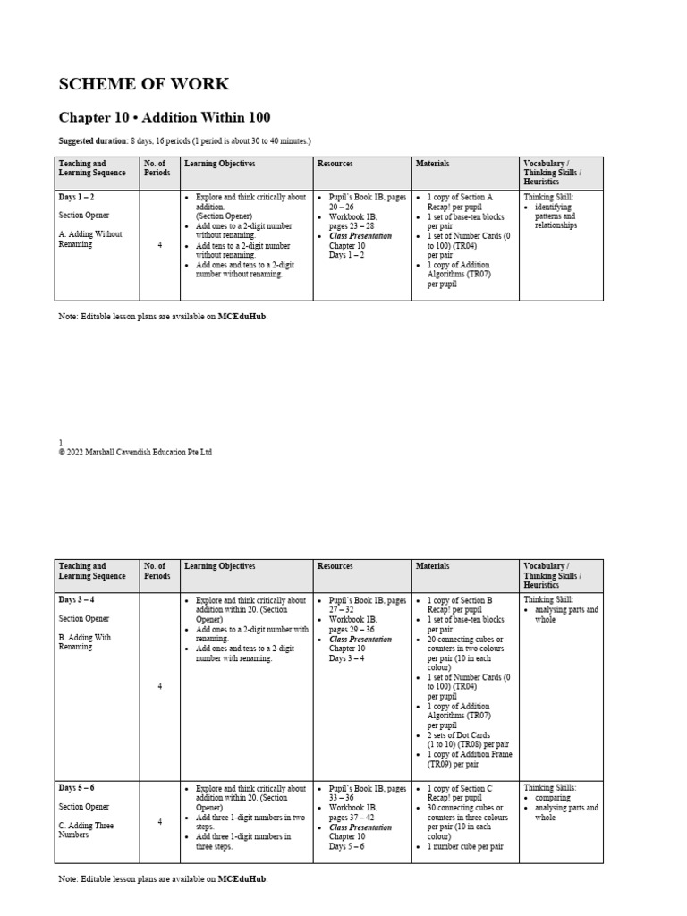 02 MPAH 1B 10 Scheme of Work | PDF | Behavior Modification | Cognitive Science