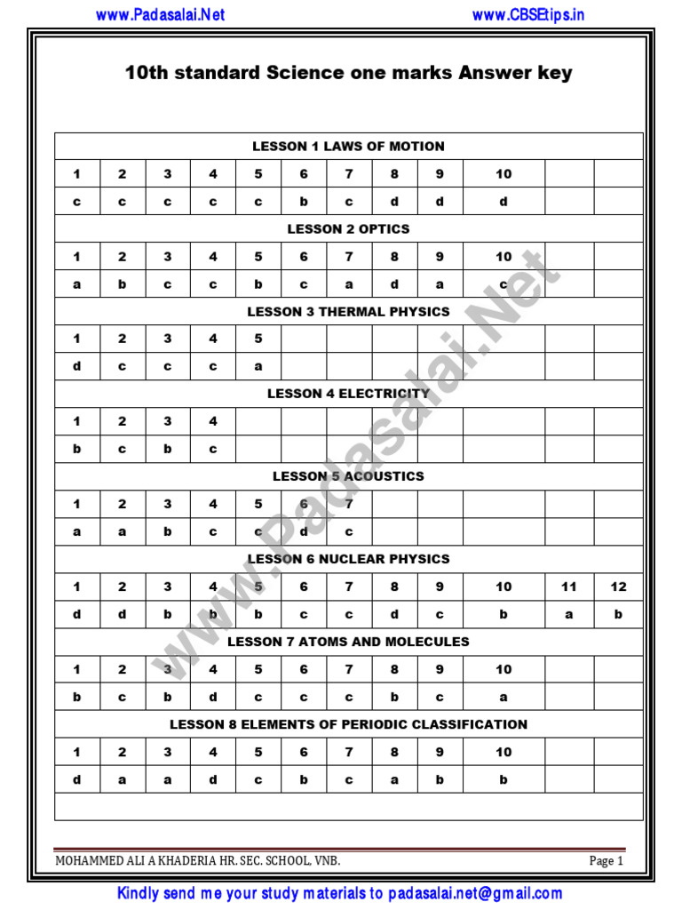 10th Science EM Full Study Materials English Medium PDF Download | PDF ...