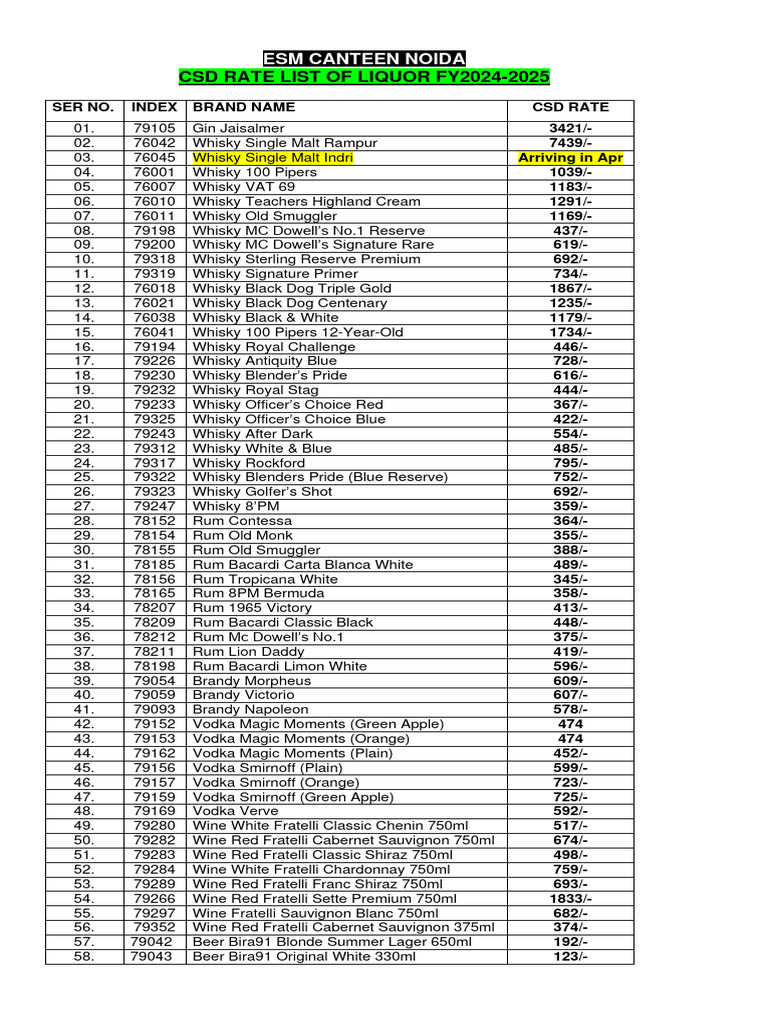 CSD Liquor Price List 2025 | PDF | Wine | Distilled Drinks
