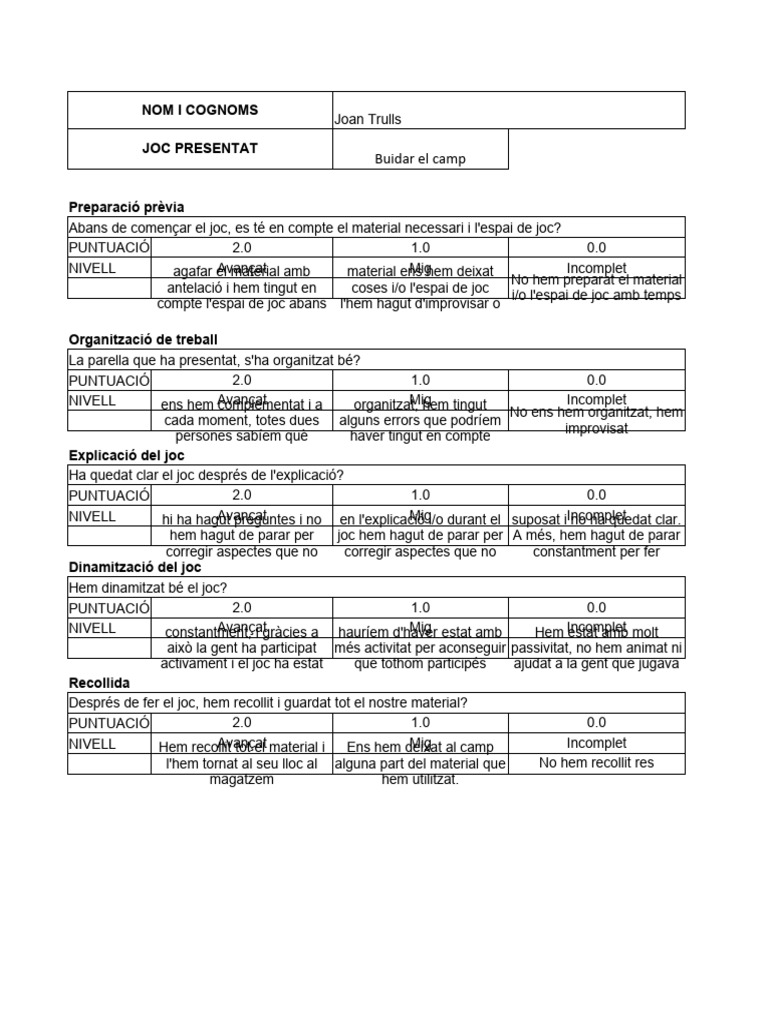 IPA 2223 Autoavaluació Presentació I Dinamització JOCS DEL MÓN | PDF