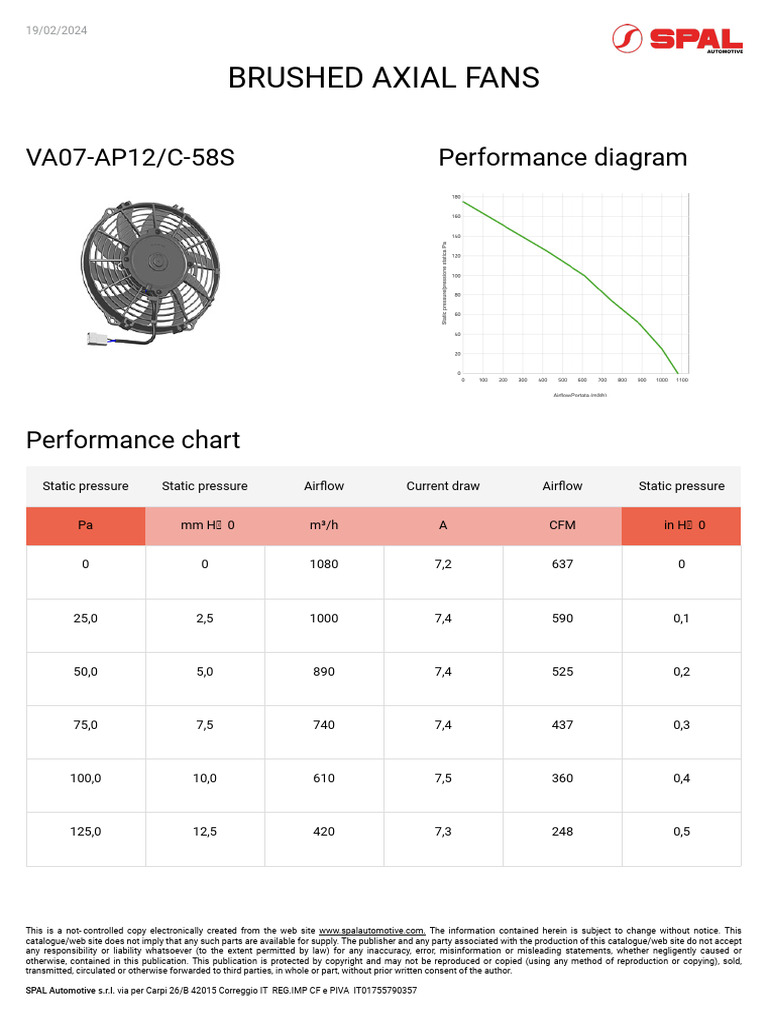 Brushed Axial Fans: VA07-AP12/C-58S Performance Diagram | PDF ...