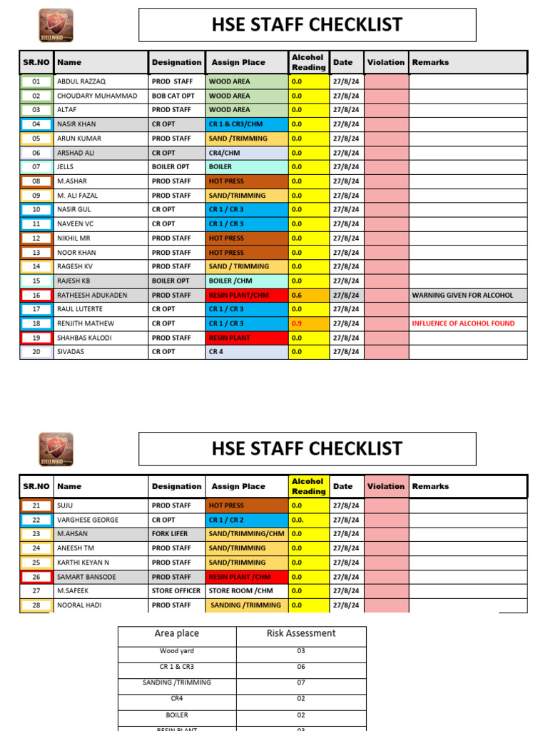 STAFF CHECKLIST | PDF