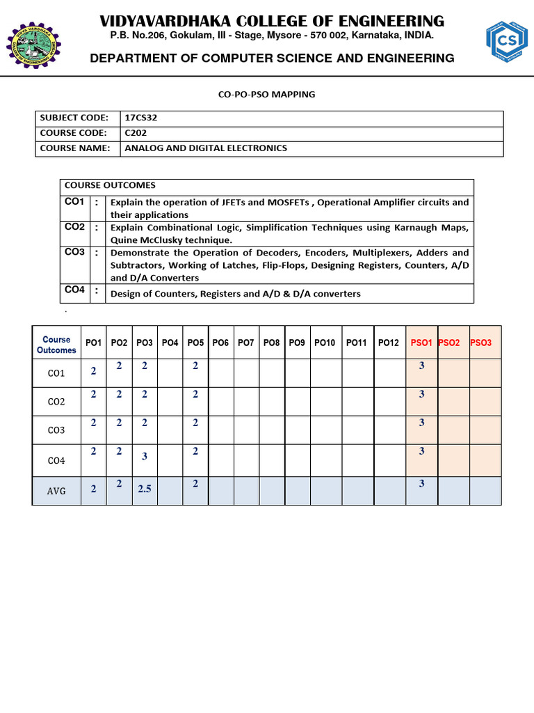 17 Scheme Python | PDF | Databases | Electronics