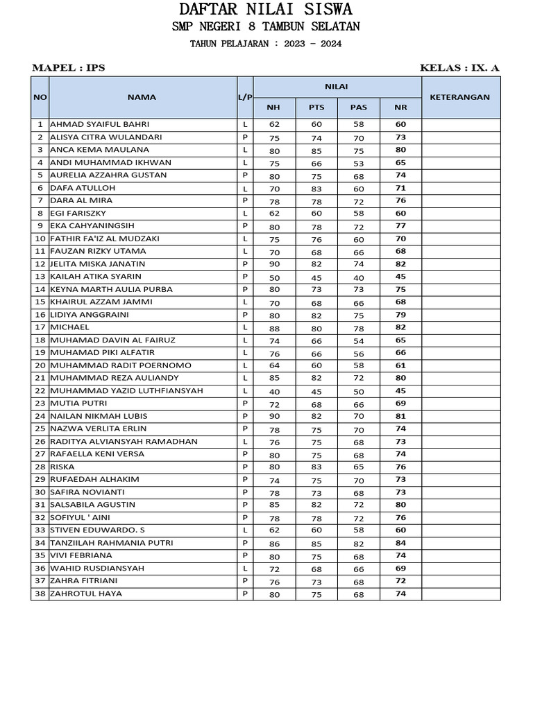 Daftar Nilai Siswa (SKP Bu Samini) | PDF