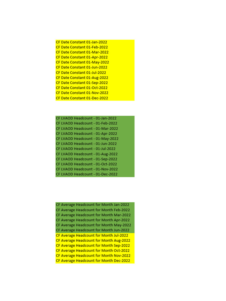 CF Fields List | PDF