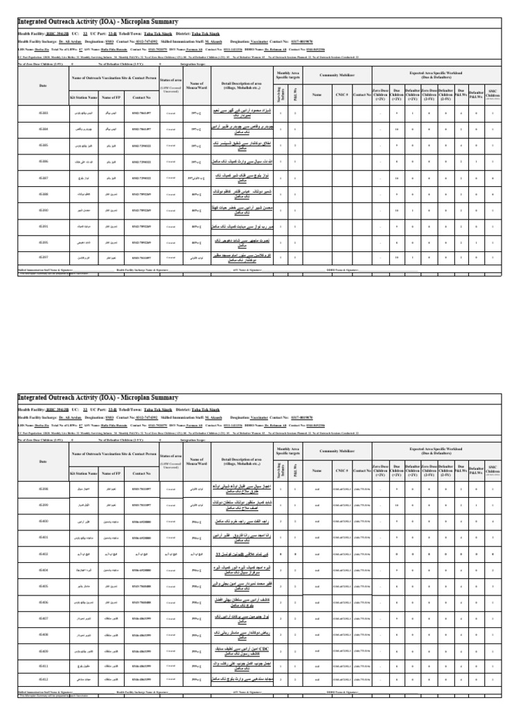 33B IOA - Summary Microplan Template - CopyB.. | PDF