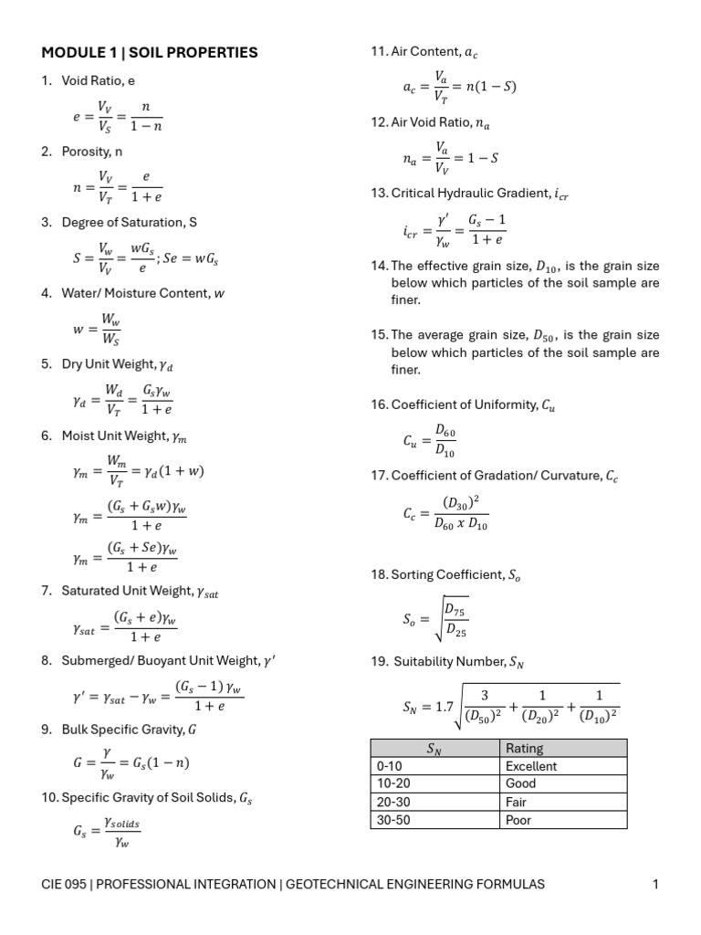 Formulas V2 | PDF | Mechanics | Applied And Interdisciplinary Physics
