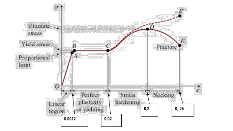 Diagrama Tenso Def | PDF