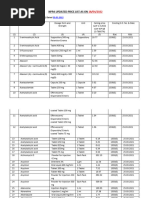 GM Steroid Ladder | PDF | Topical Medication | Corticosteroid