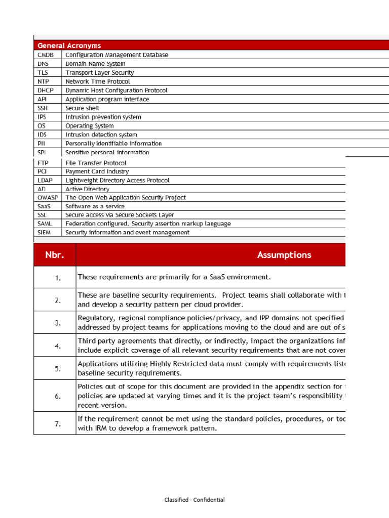 SaaS Cloud Security Standards | PDF | Security | Computer Security