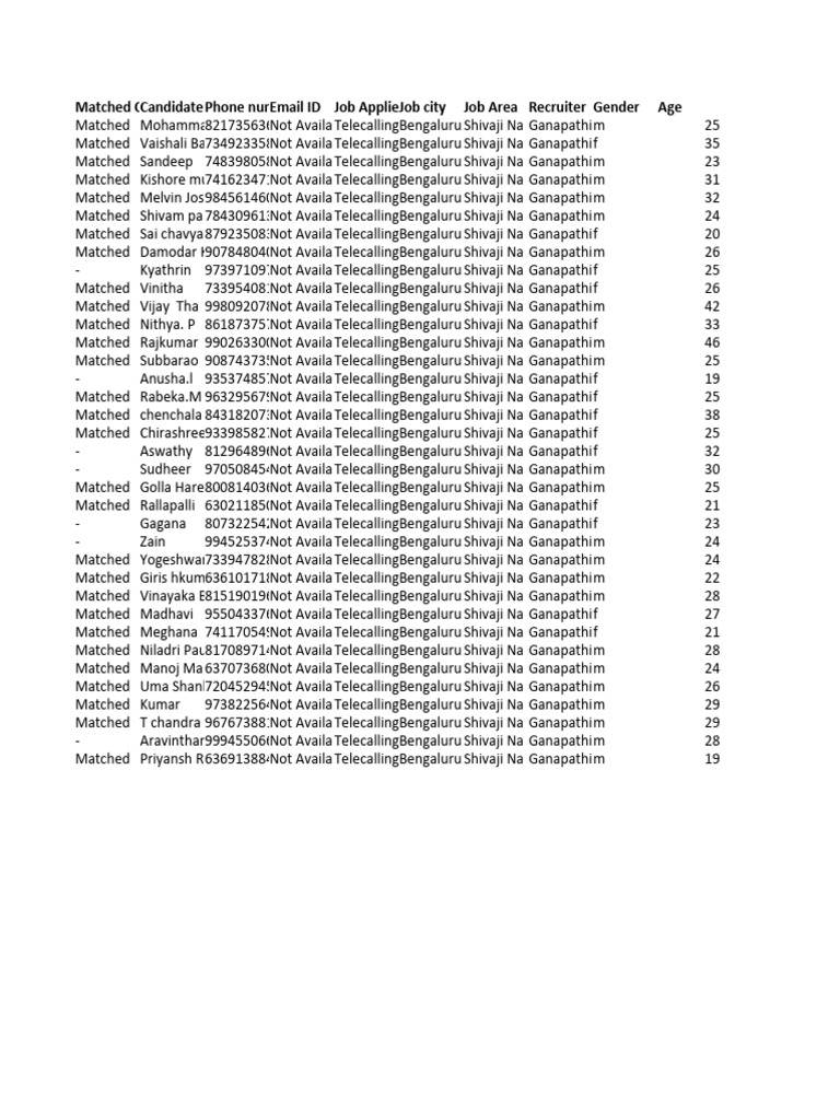 Telecaller BLR | PDF | Computer Hardware | Portable Computers
