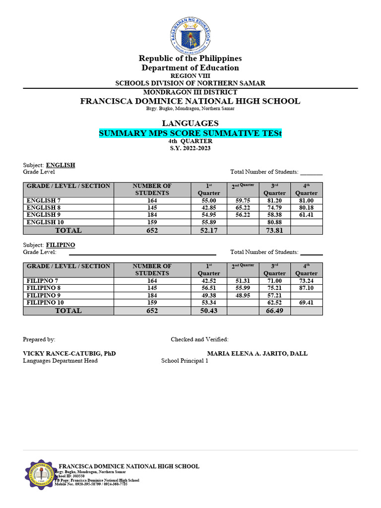 Republic of The Philippines Department of Education: Schools Division ...