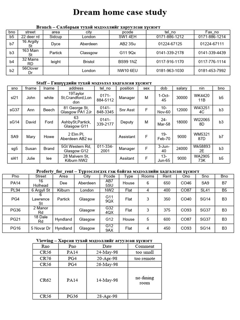 1 - Dream Home Case Study | PDF