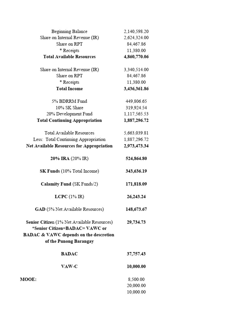 Barangay Budget | Download Free PDF | Government Finances | Taxes