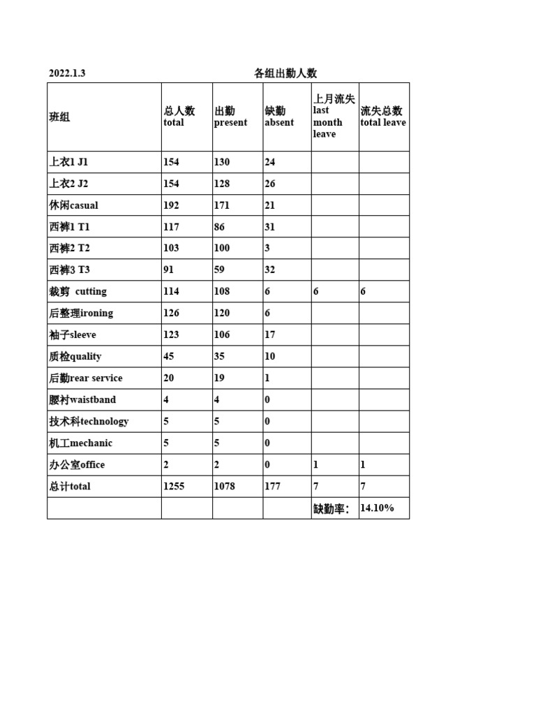 Present Number 2022 | PDF