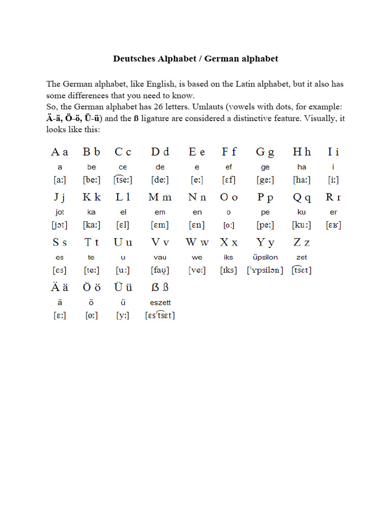 German Alphabet | PDF | Alphabet | Graphemes