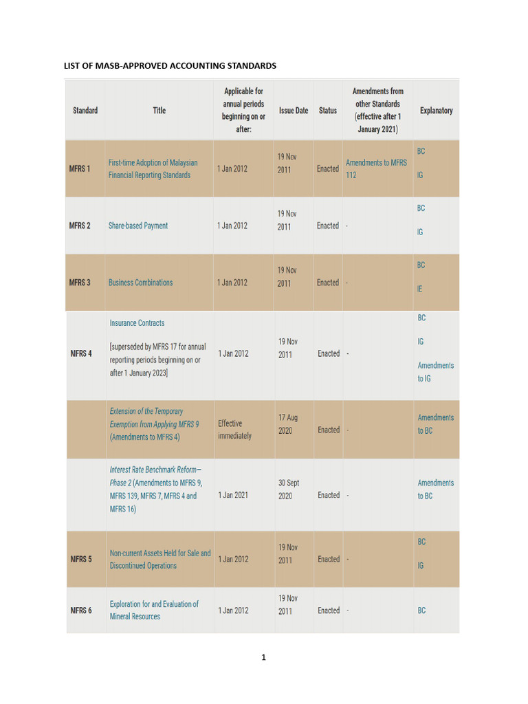 l1-list-of-mfrs-standards-pdf