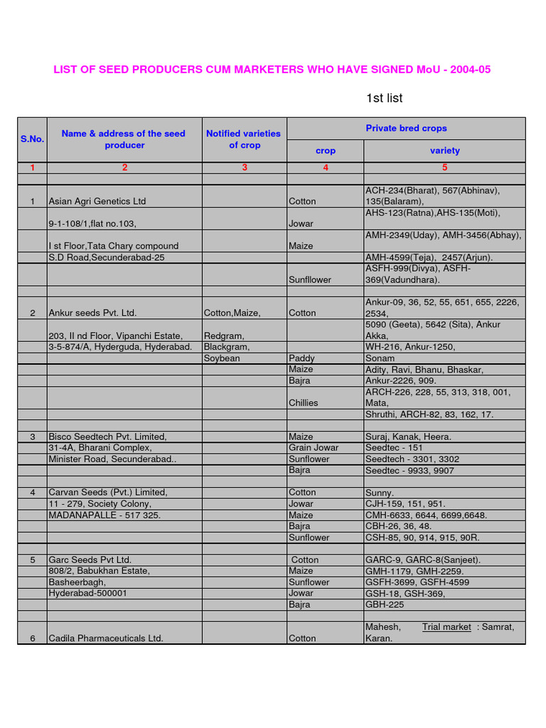 Seed Producers and Varieties List | PDF | Crops | Vegetables