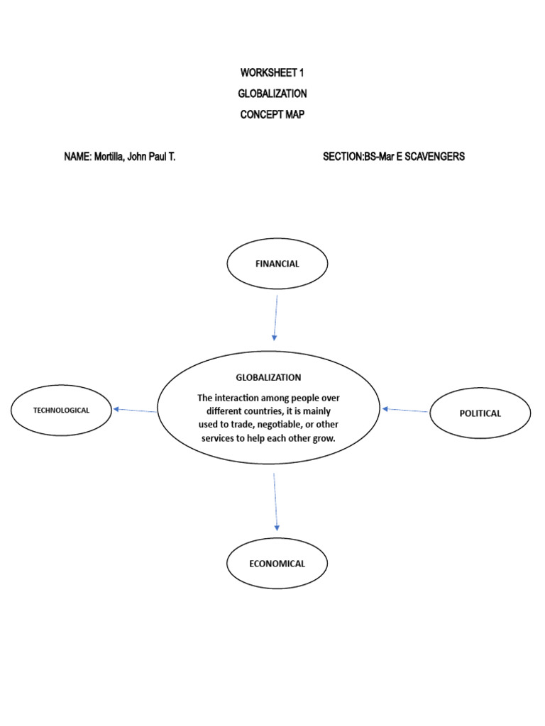 w1 Globalization 1 | PDF | Finance & Money Management | Social Science