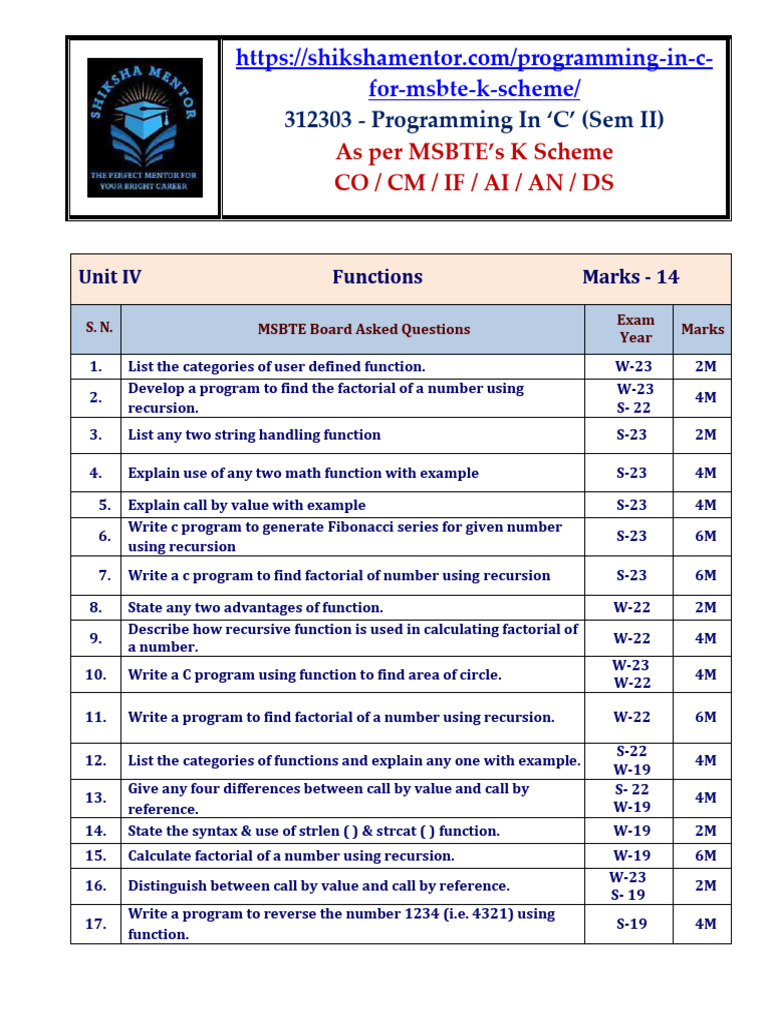 UNIT IV Functions Marks 14 | PDF | Recursion | Function (Mathematics)
