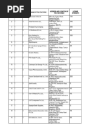 KIADB List of Companies Allotment | PDF | Bangalore | Aerospace
