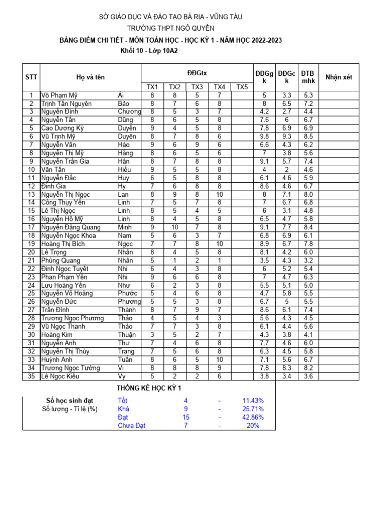 So Diem Chi Tiet Lop 10a2 Mon Toan Hoc | PDF