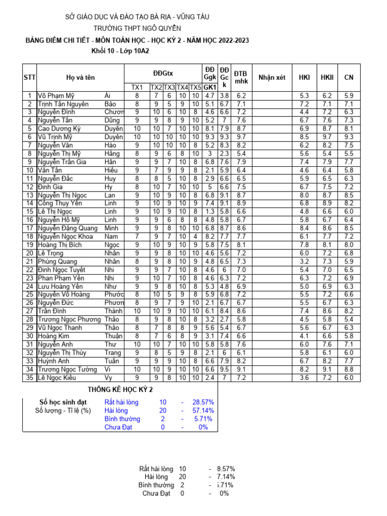So Diem Chi Tiet Lop 10a2 Mon Toan Hoc | PDF