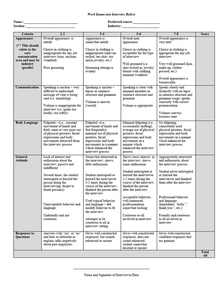 Work Immersion Student Interview Rubric | PDF | Human Communication ...