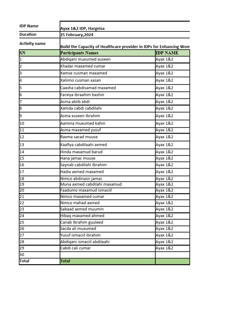 AYAX 1&2 IDP Pay List - 25.2,2024 | PDF | Somalia