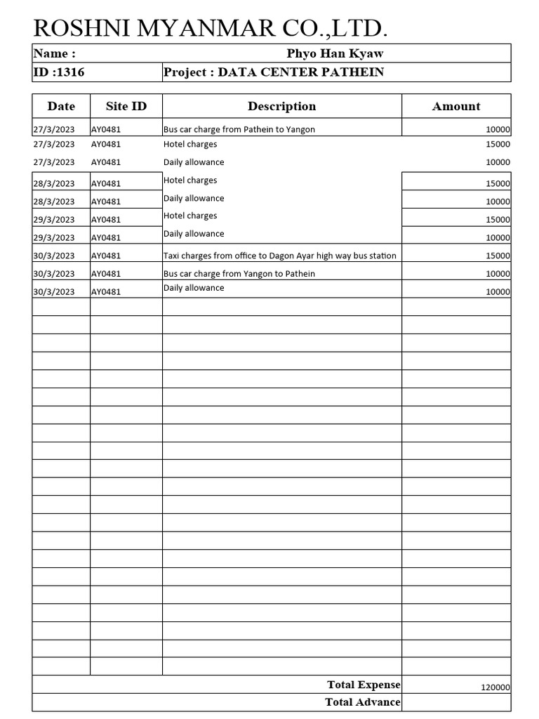 Name: Phyo Han Kyaw ID:1316 Project: Data Center Pathein Date Site ID ...