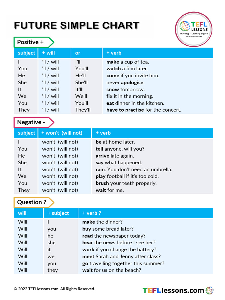 Future Simple Tense Chart | PDF